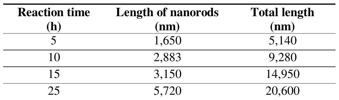 - the size of tio2 observation under fe-sem shows images of
