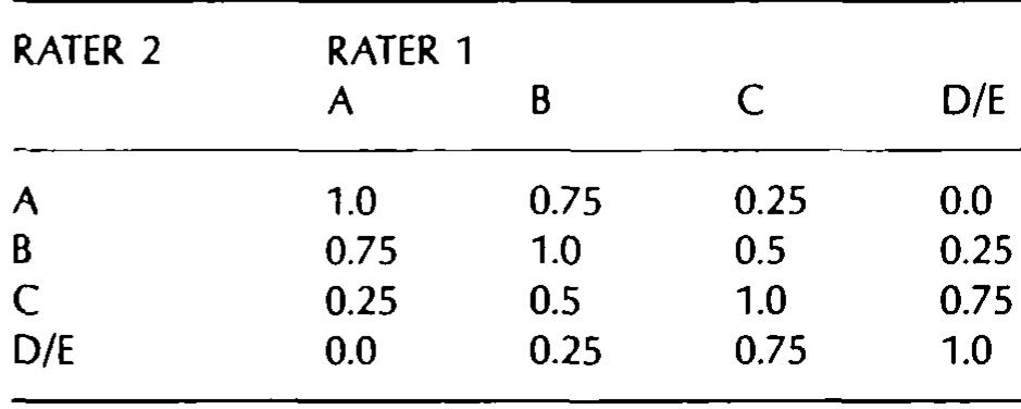 (PDF) The BILAG index: a reliable and valid instrument for measuring ...