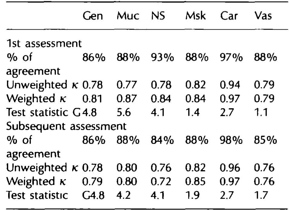 (PDF) The BILAG index: a reliable and valid instrument for measuring ...