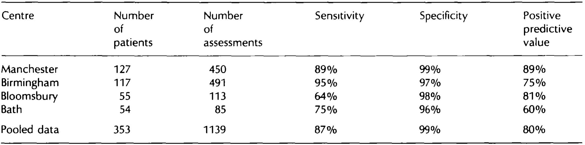 (PDF) The BILAG index: a reliable and valid instrument for measuring ...