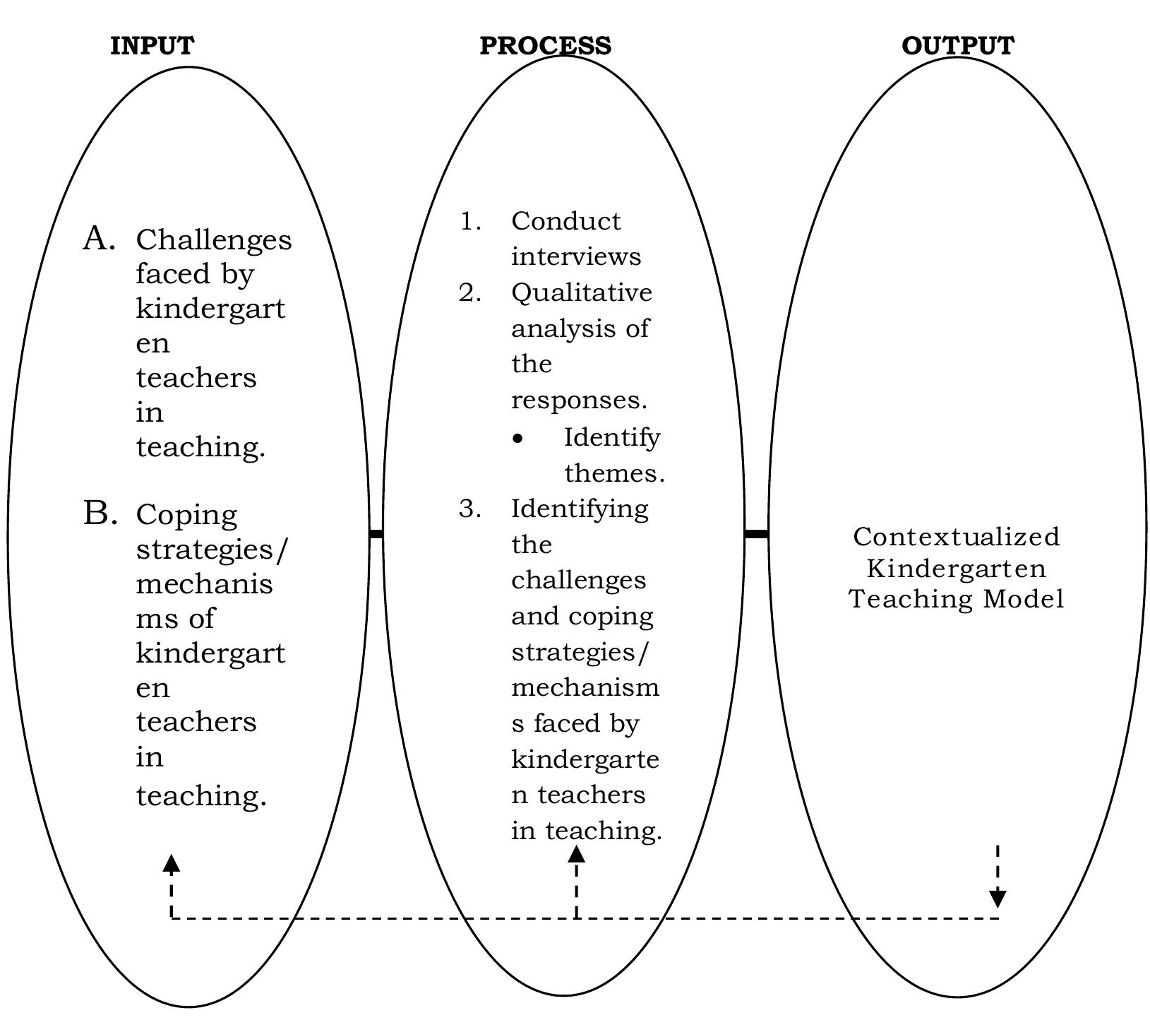 (PDF) CHALLENGES AND COPING STRATEGIES OF KINDERGARTEN TEACHERS: INPUT TO THE FORMULATION OF A ...
