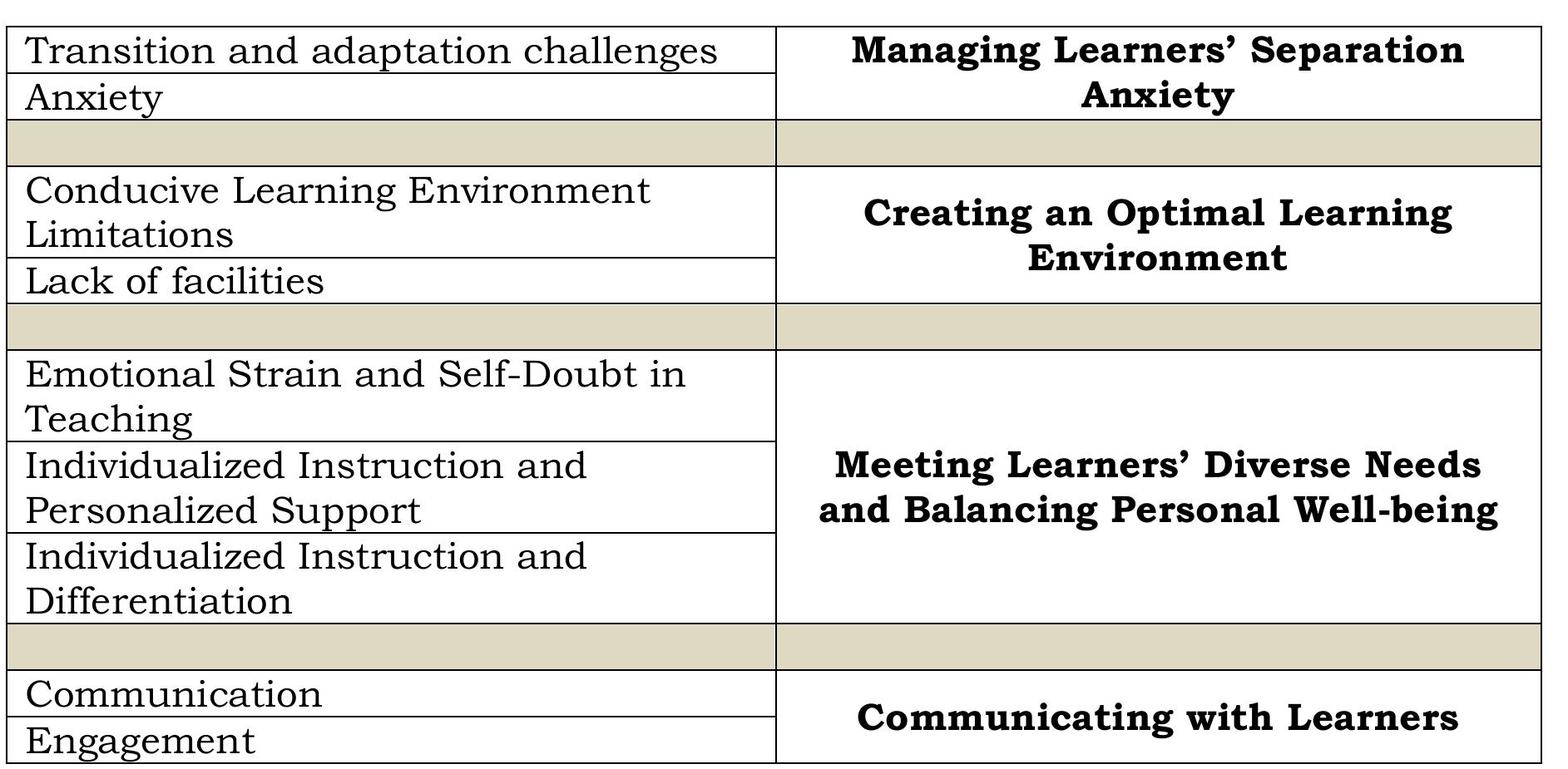 (PDF) CHALLENGES AND COPING STRATEGIES OF KINDERGARTEN TEACHERS: INPUT ...