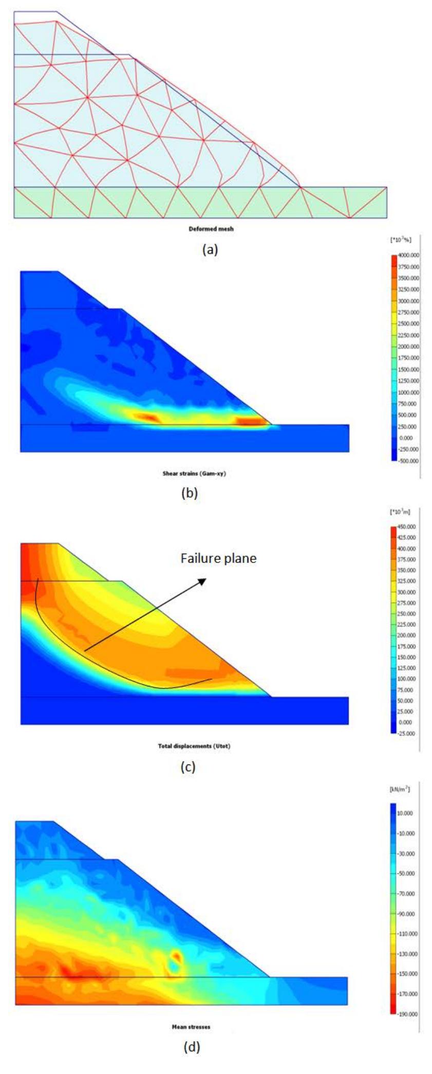 (a) model of deformed mesh, (b) model of shear strain in x-y