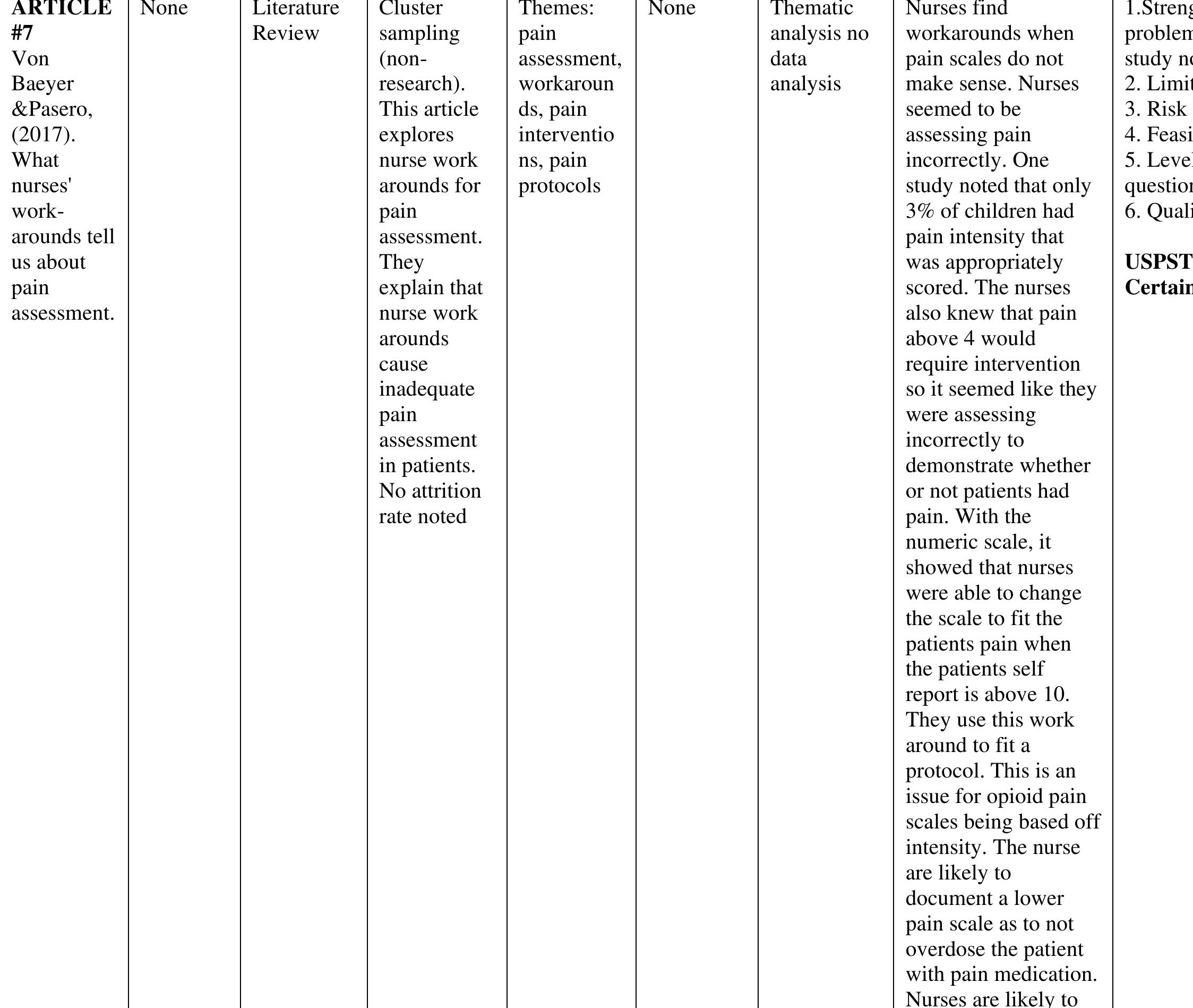 Table 8 - The Clinically Aligned Pain Assessment Tool (CAPA)