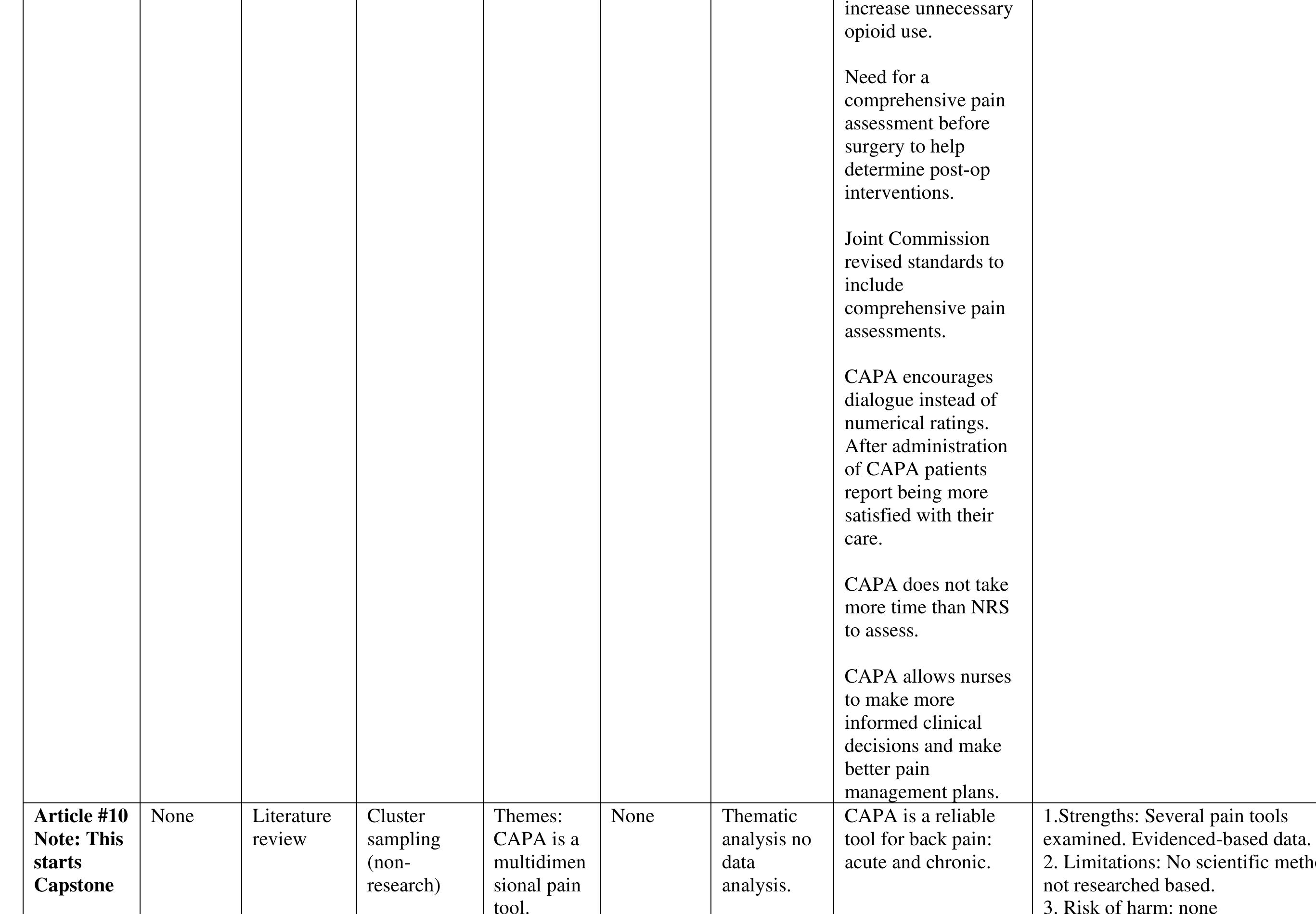 Table 12 - The Clinically Aligned Pain Assessment Tool
