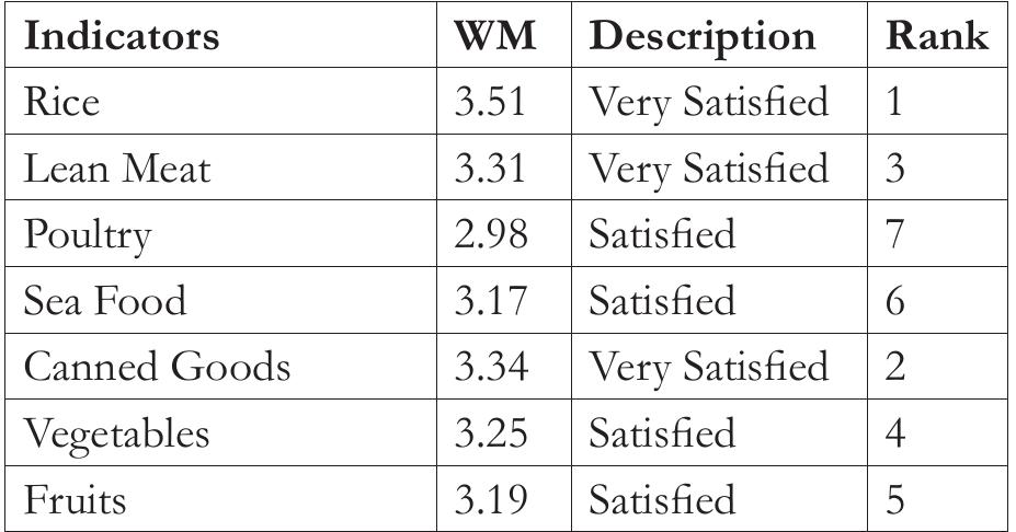 (PDF) Satisfaction Level of the Beneficiaries of Pantawid Pamilyang ...