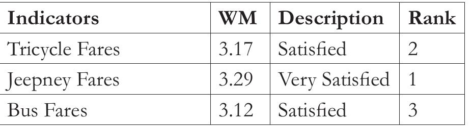(PDF) Satisfaction Level of the Beneficiaries of Pantawid Pamilyang ...