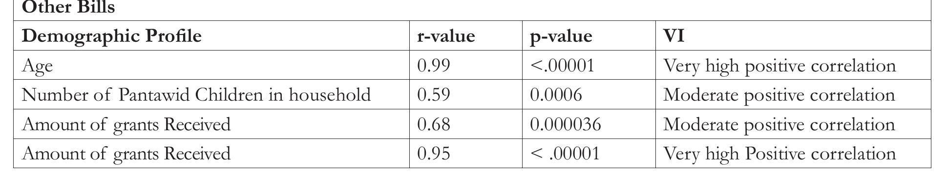 (PDF) Satisfaction Level of the Beneficiaries of Pantawid Pamilyang ...