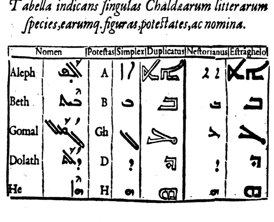 amira 1596, p. 2. with amira for the first time we hear of