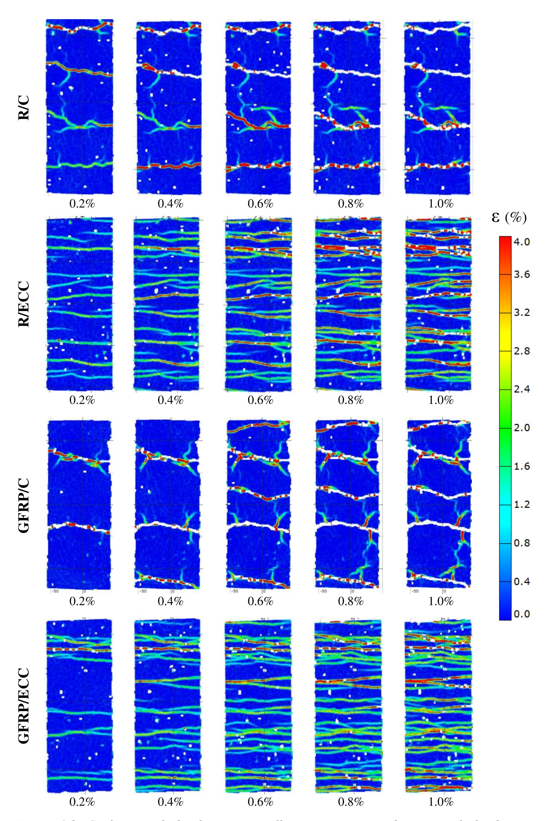 -8 surface crack development on all composites types during