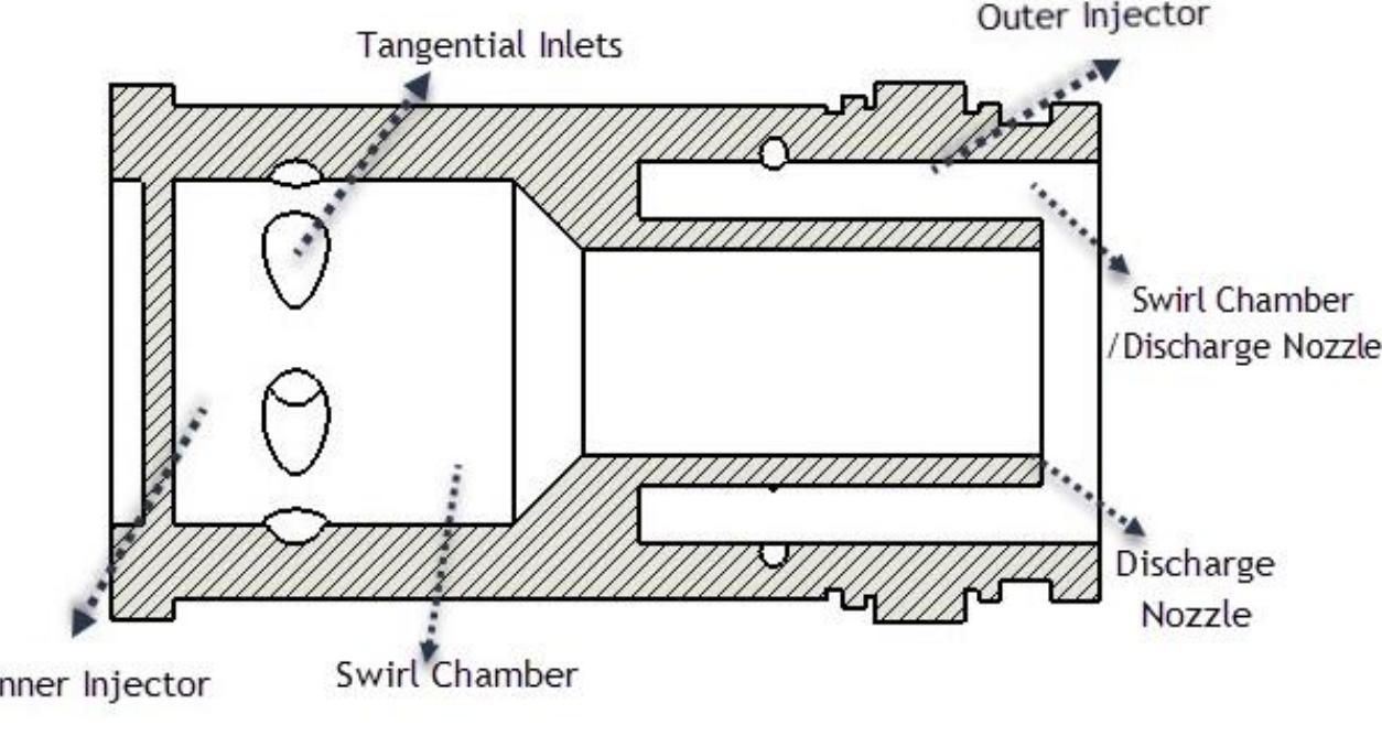 5: cross section of coaxial pressure swirl injector [7].