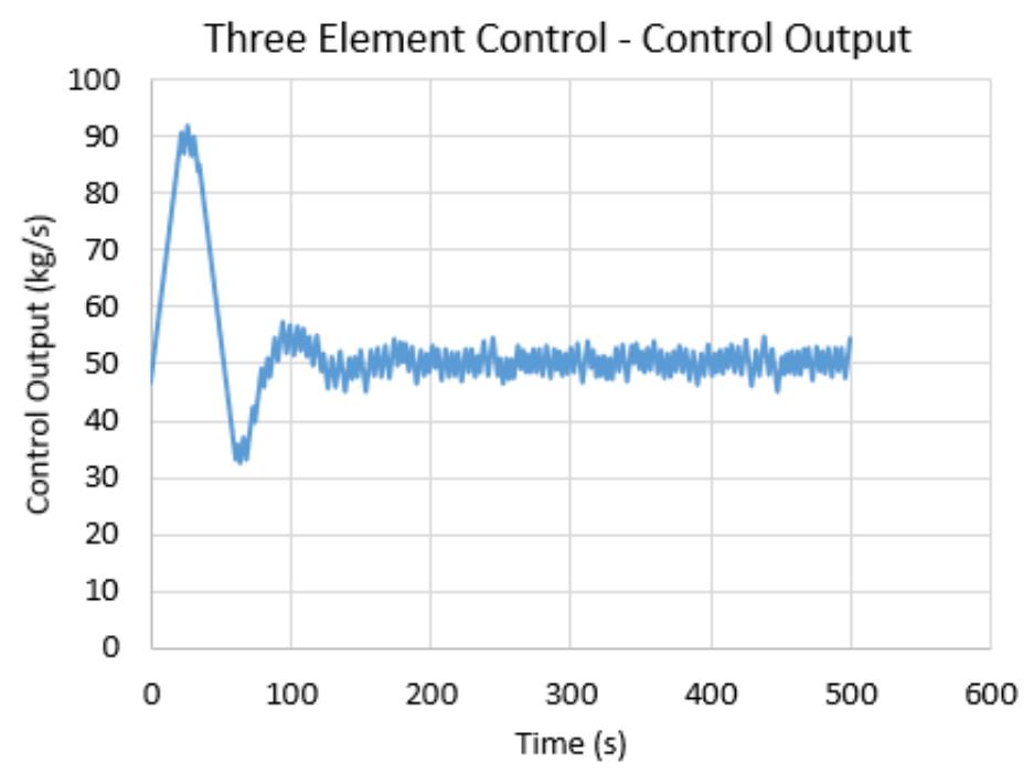 Figure 17 - Modelling of Boiler Drum Level Control using
