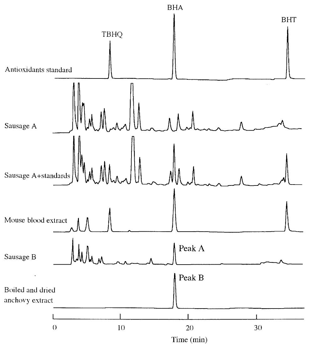 Typical high-performance liquid chromatograms of tbhq, bha,