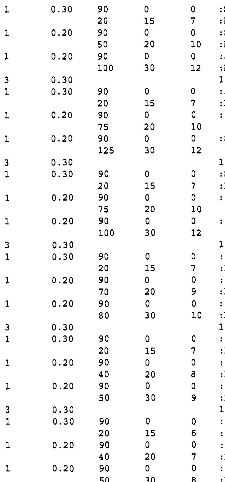 Table 15 - Geostatistical optimisation of sampling and