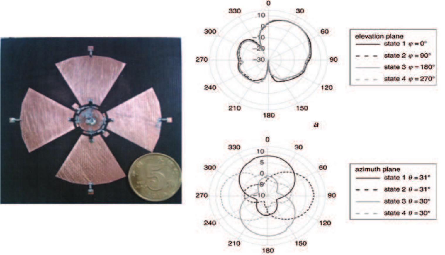 Fabricated antenna and measured radiation patterns at 3.5