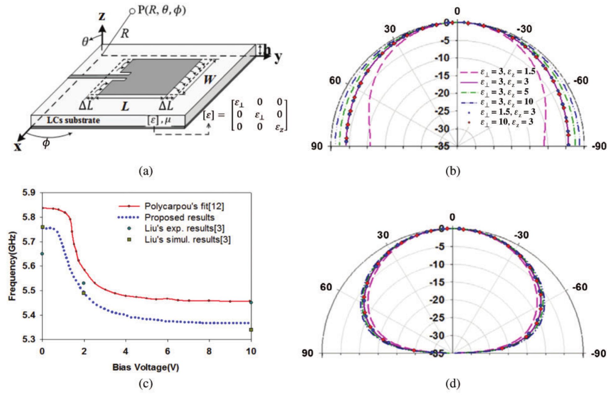 Rectangular Microstrip Patch Antenna [109] A Geometry Of