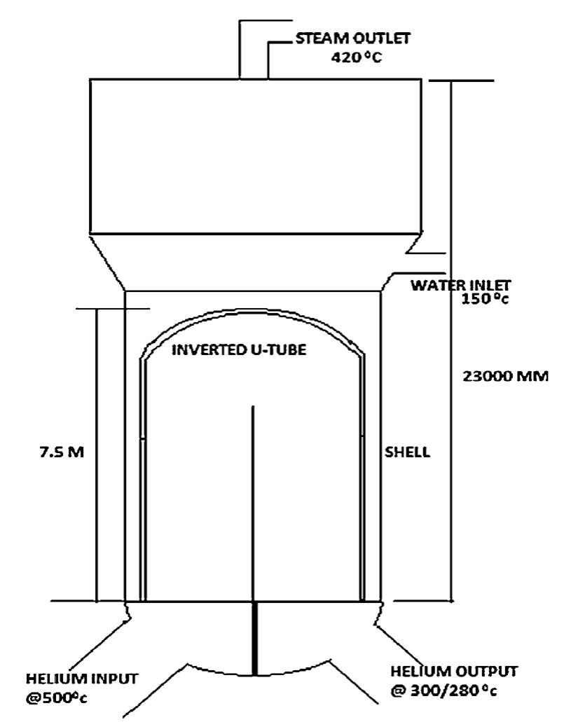 Steam generator schematic (shell and tube heat exchanger).