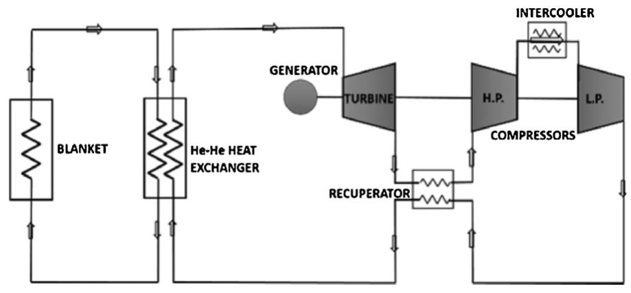 Schematic of rankine steam cycle. 4. conclusions