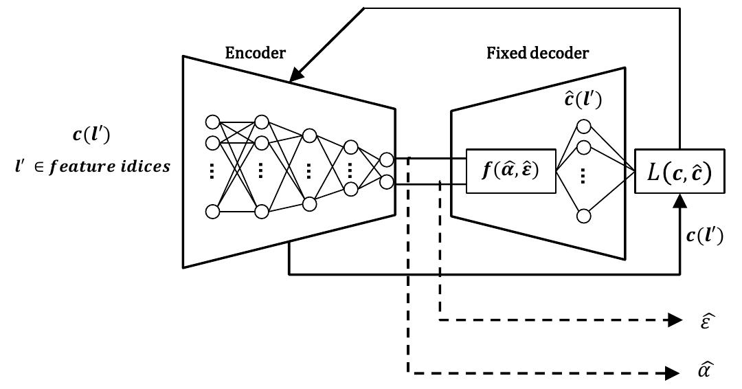 Proposal of a semantic model-based autoencoder neural