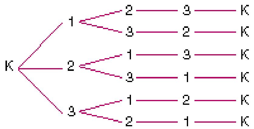 Figure 81 - from Principles and practice of mathematics