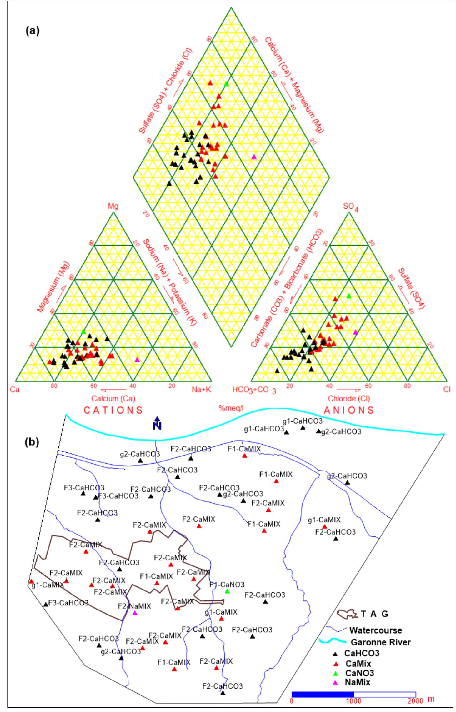 (a) modified piper diagram depicting hydrochemical facies of