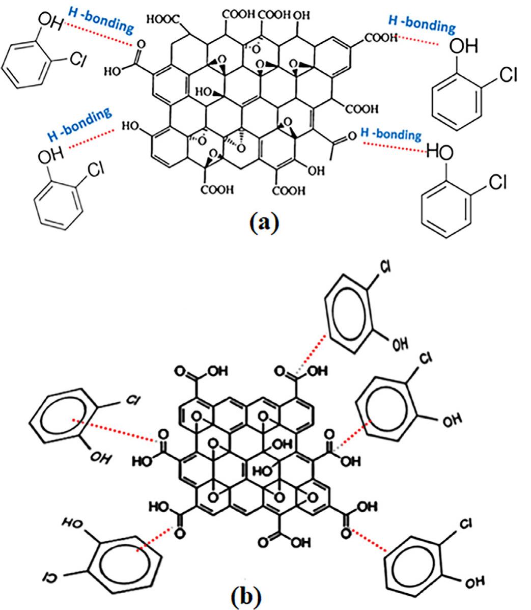 (a) hydrogen bonding (b) x-x electron donor-acceptor (eda)