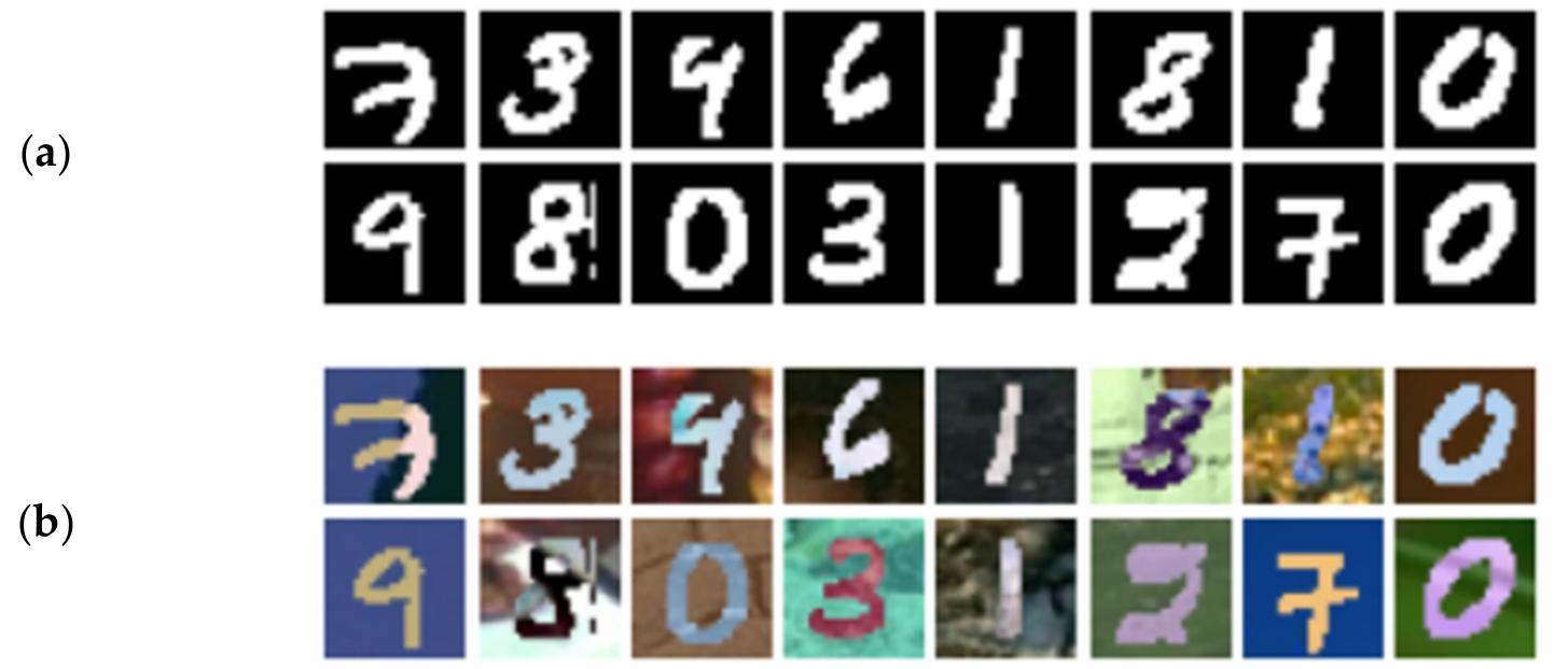 (a) mnist handwriting dataset; (b) mnist-m mixed background