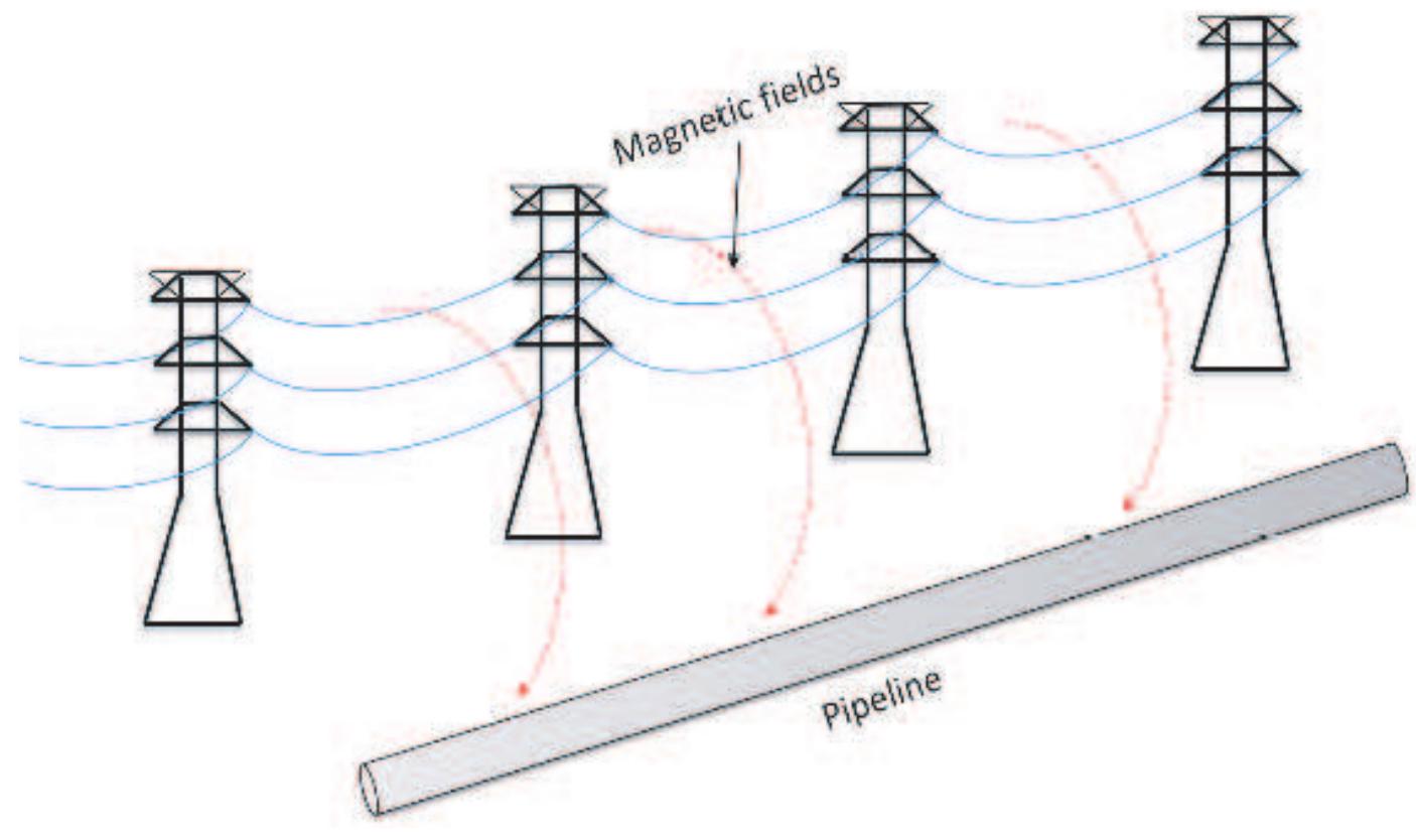Inductive Coupling Between High Voltage Power Line And A