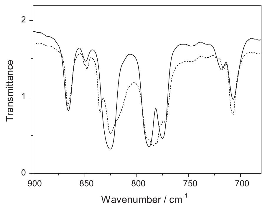 Mir spectra of cmsc condensed on a csi window in the range