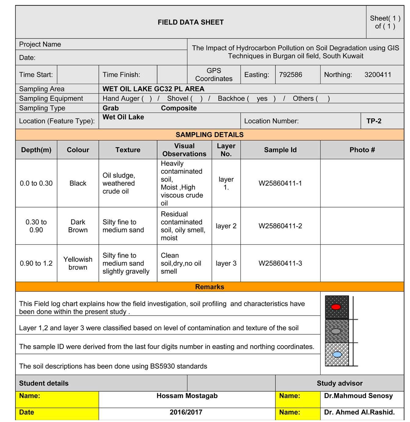 Sample for the field data sheet to profile oil contamination