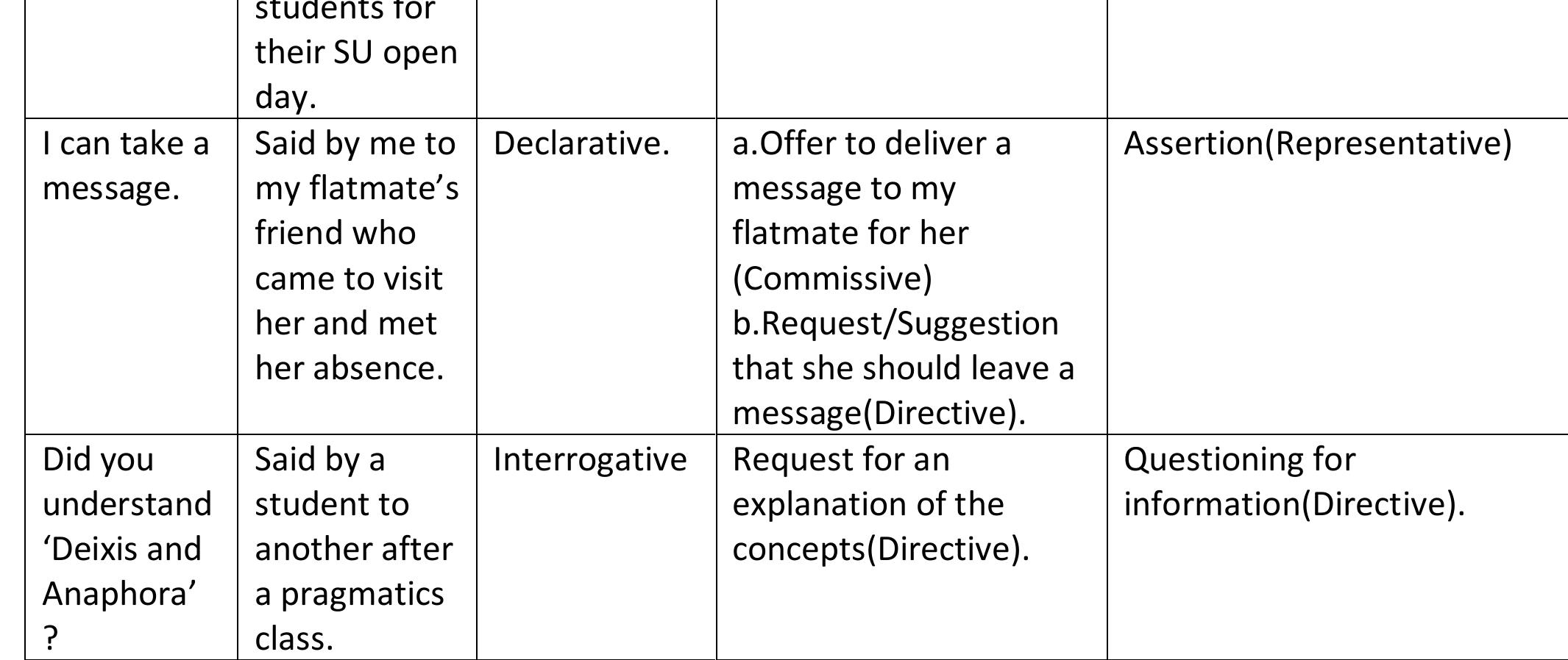 (PDF) Searle's Taxonomy of Speech Acts