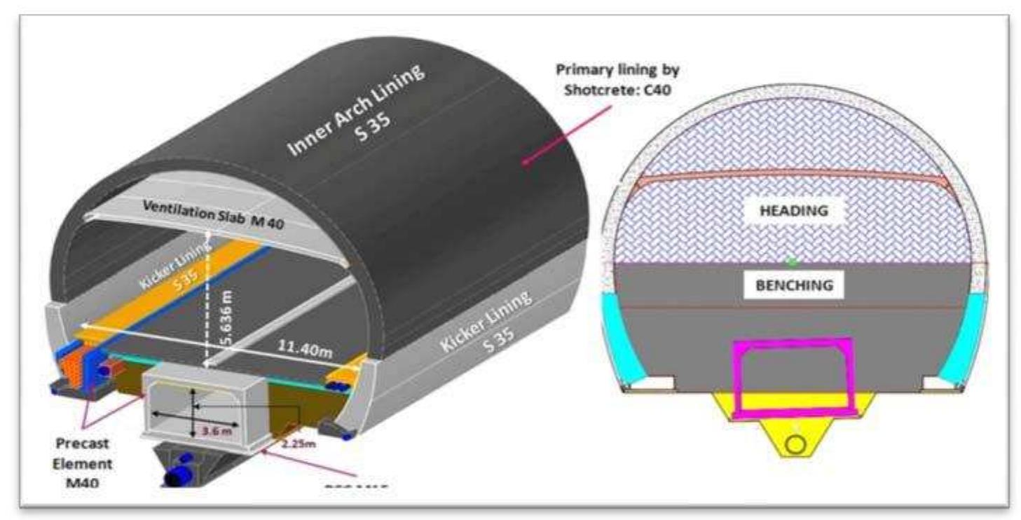 - 3d view andcross-section of atal tunnel, rohtang