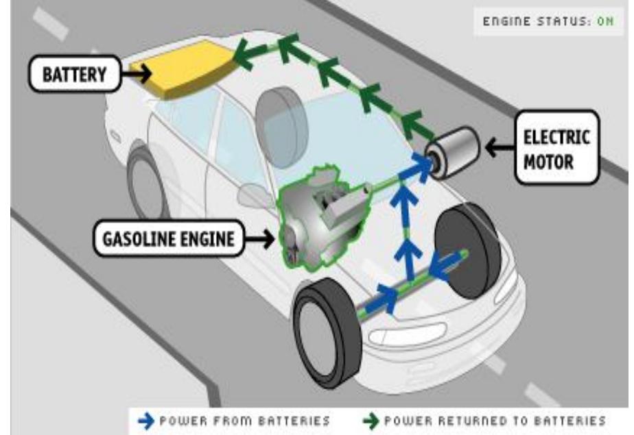 Energy flow diagram of a regenerative braking system. ihe