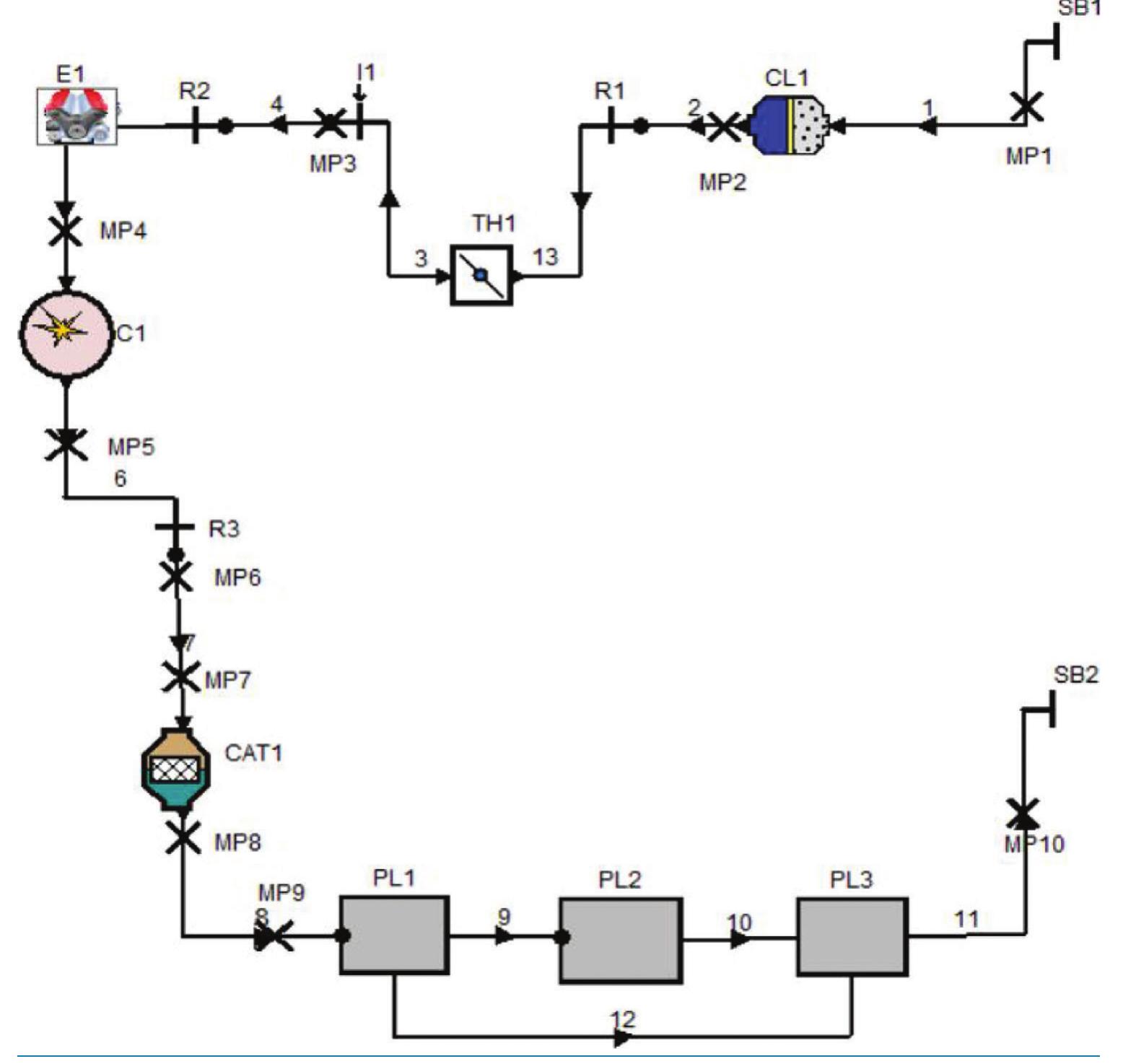 Avl-boost engine block diagram and model components.