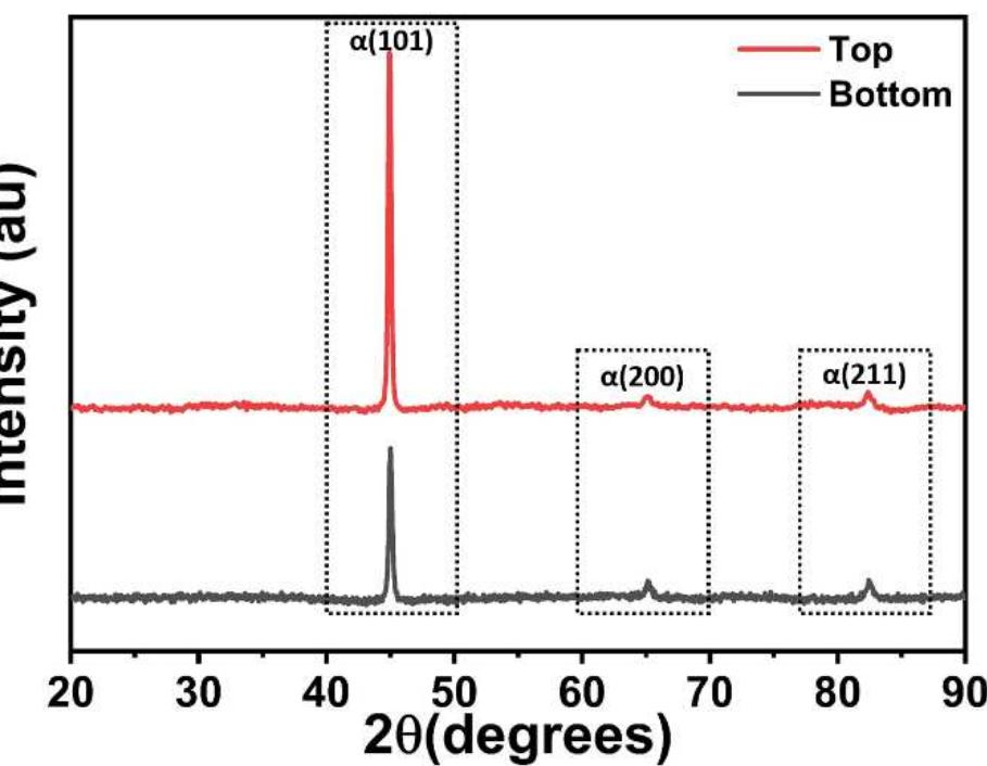 The xrd spectra of bottom and top samples manufactured using