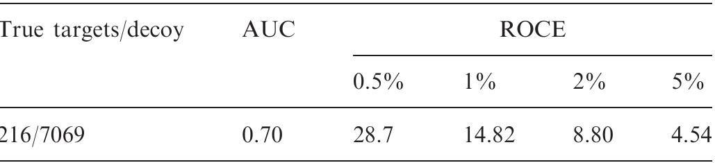 (PDF) PharmMapper server: a web server for potential drug target ...