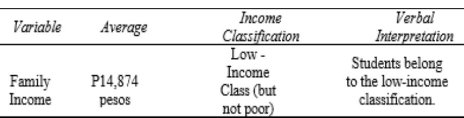 (PDF) Family Income Classification on Students’ Academic Performance: A ...