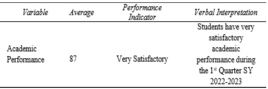 (PDF) Family Income Classification on Students’ Academic Performance: A ...