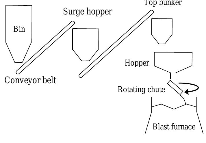 Schematic of hopper system hoppers and the top bunker are