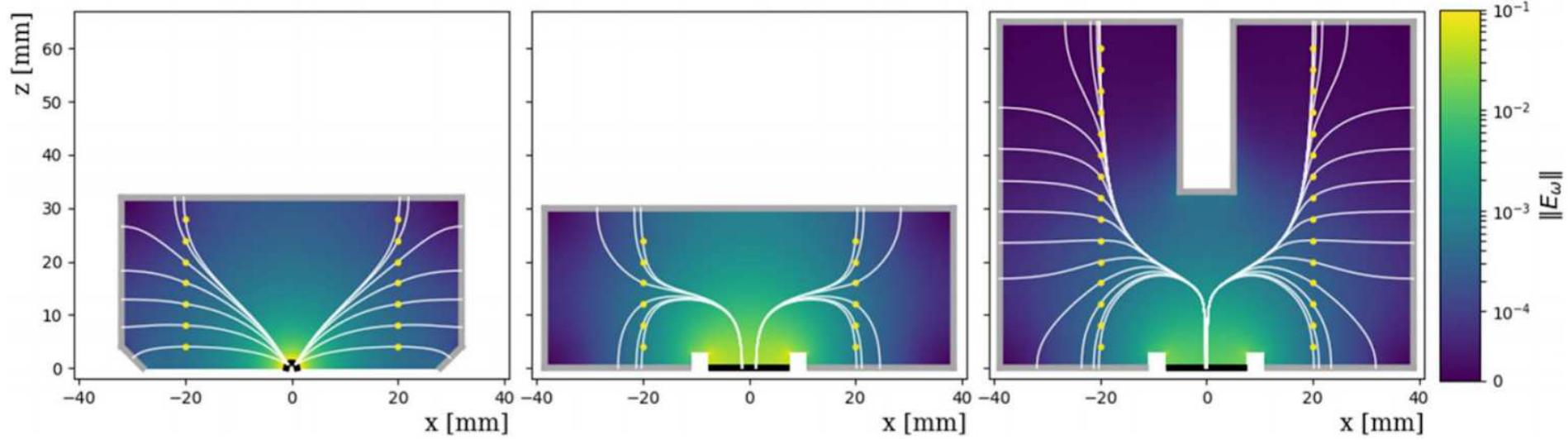The three detector geometries used by the majorana (ppc