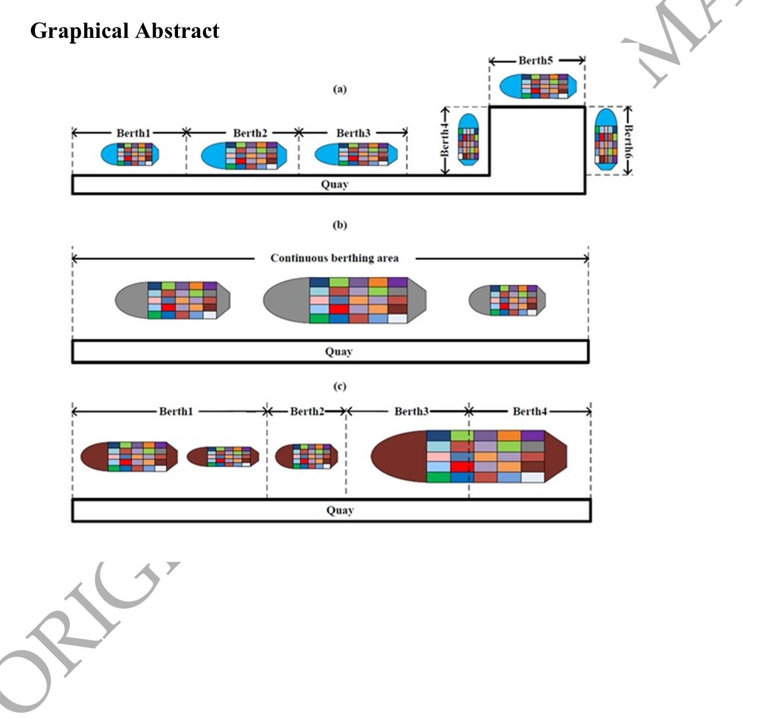 Marine Container Terminals Play A Significant Role For