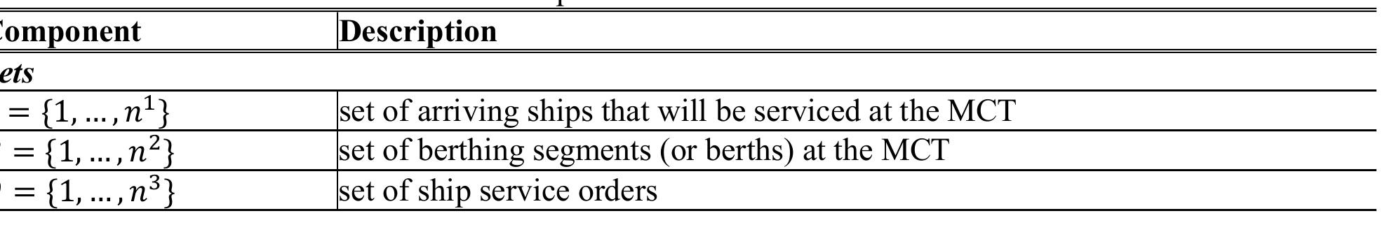 Table 14 - Berth allocation and scheduling at marine