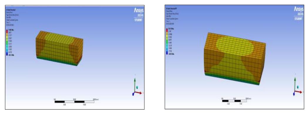 -3: displacement of hdpe and pp brick in ansys software