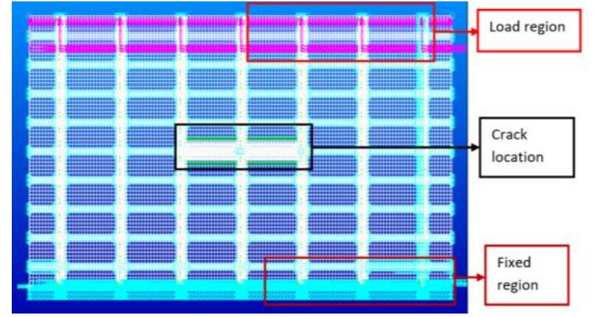 10: meshed panel with loads and boundary conditions