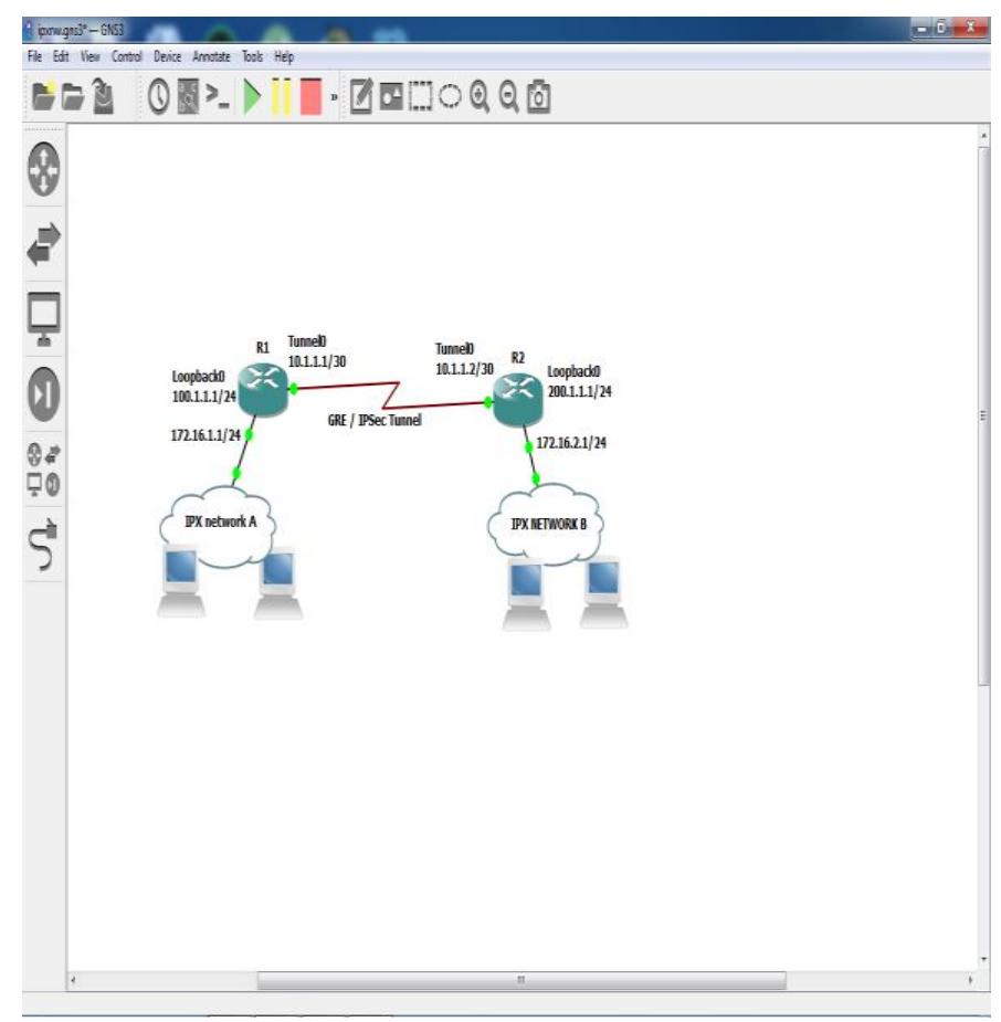 Ipx network a & b connected by gre/ipsec tunnel a. router 1