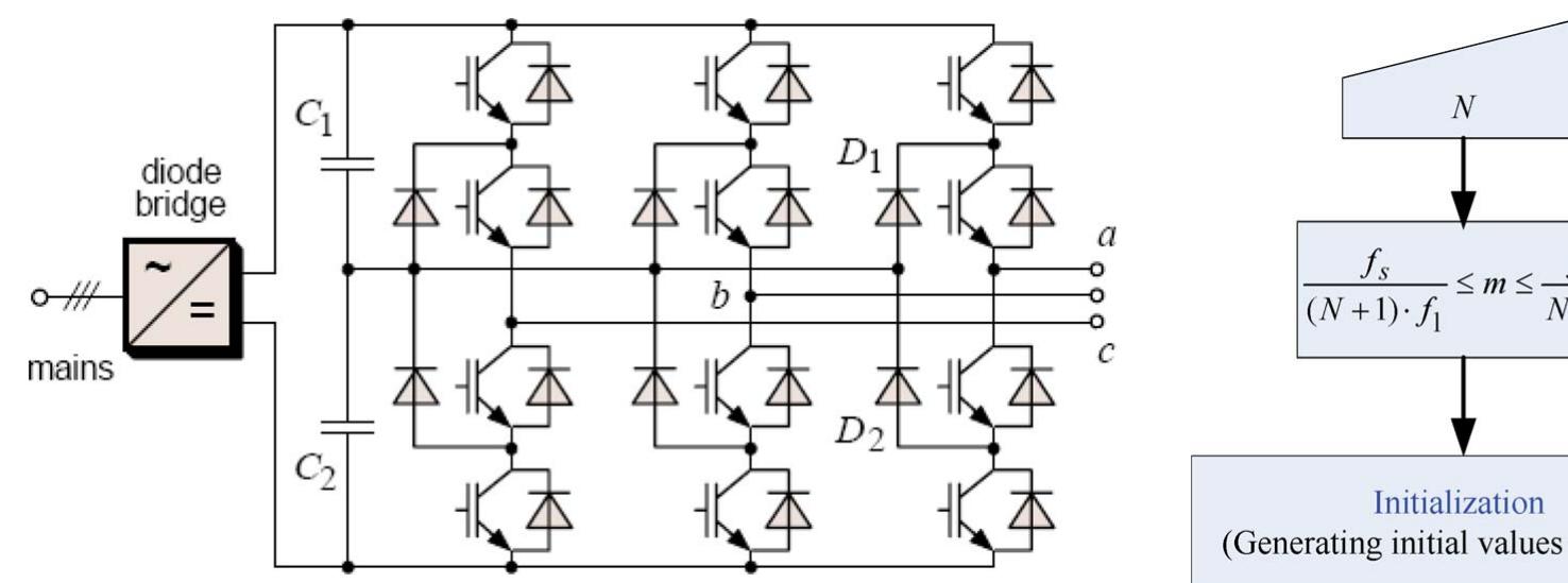Three-level npc inverter topology.