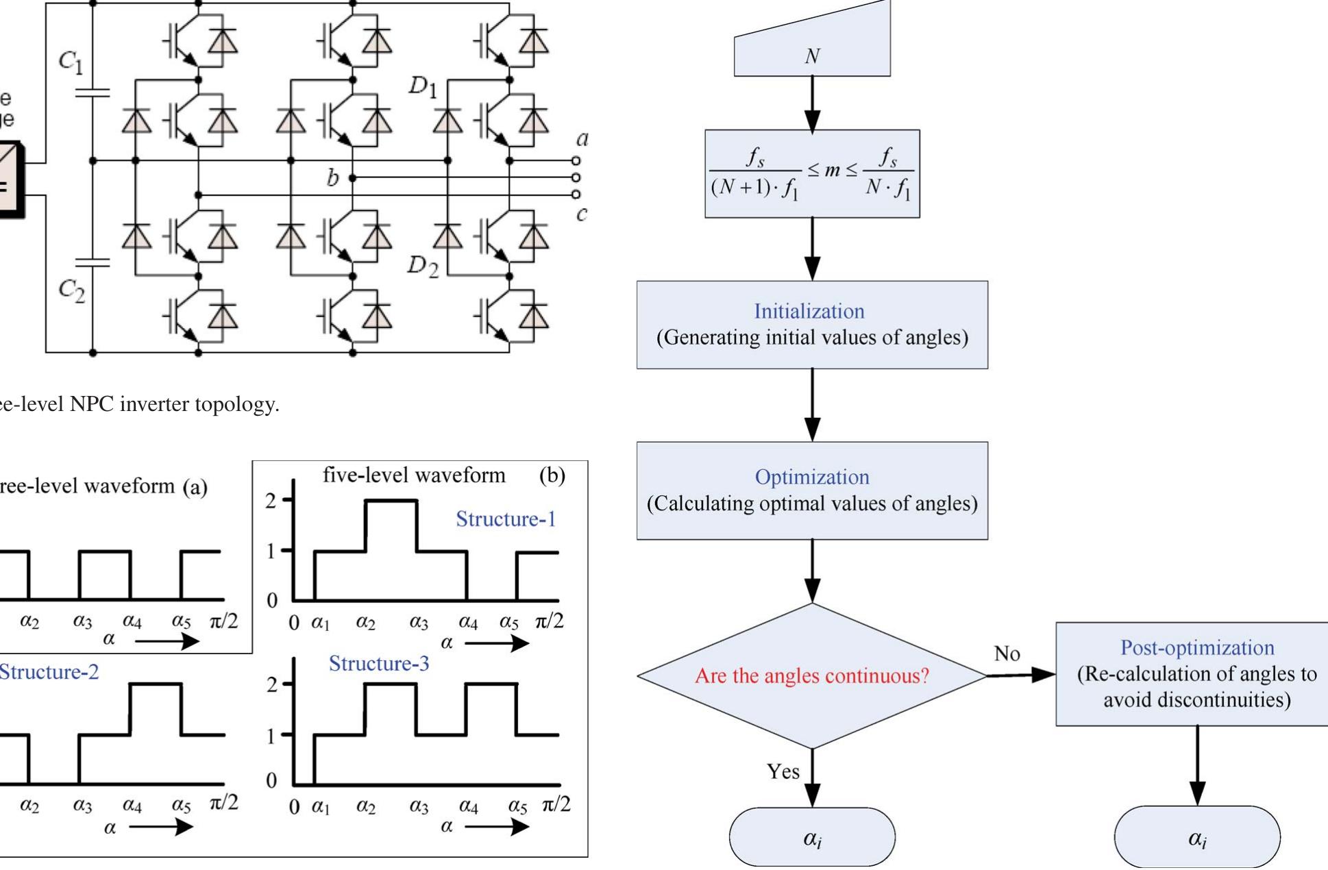 Optimization flowchart for three-level inverter drives.