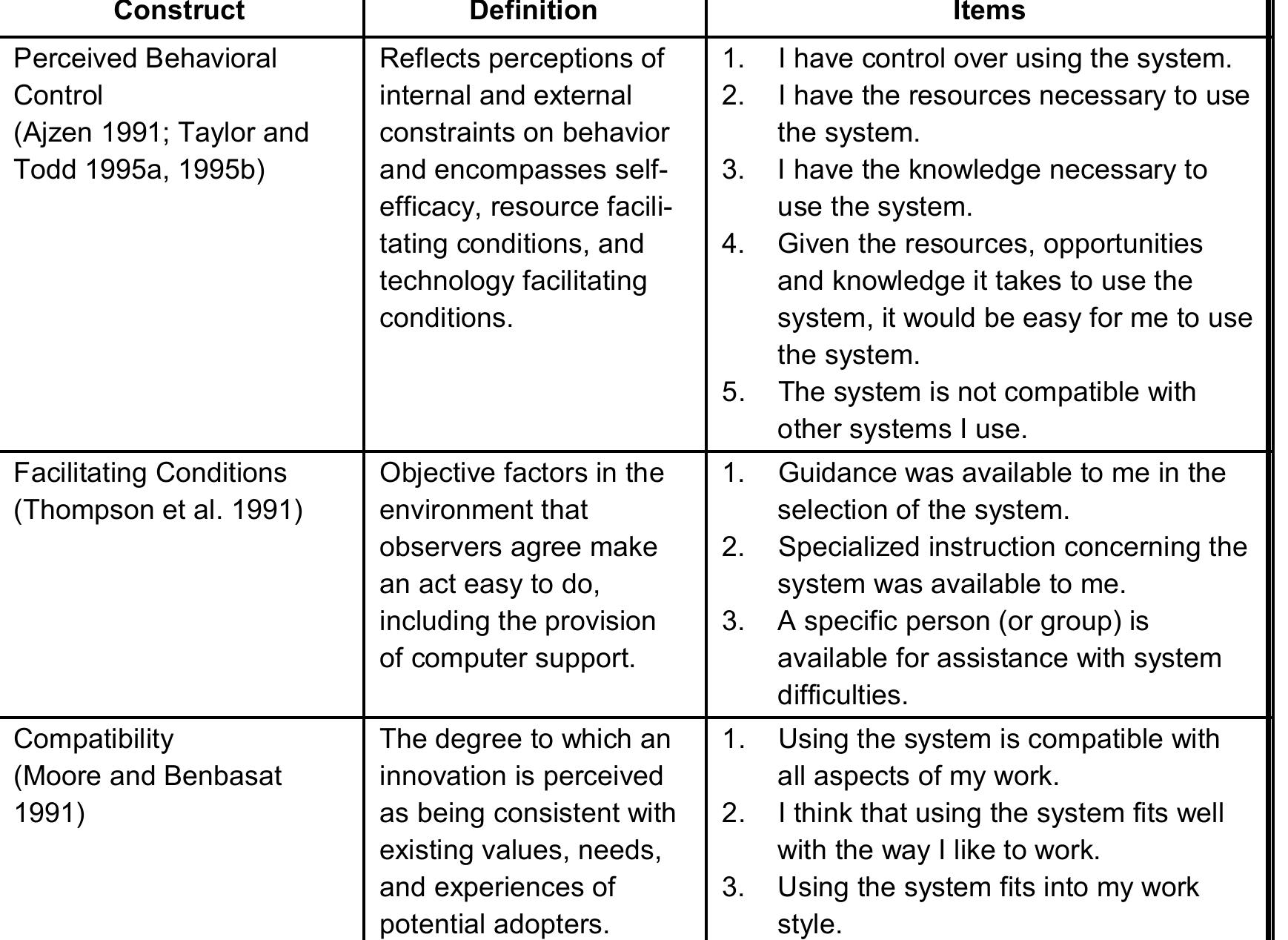 (PDF) User Acceptance of Information Technology: Toward a Unified View