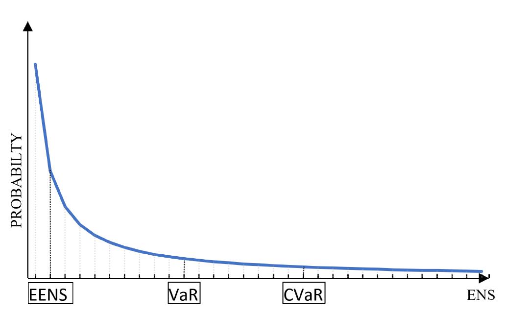 Probability distribution of ens. adapted from [4], [17].