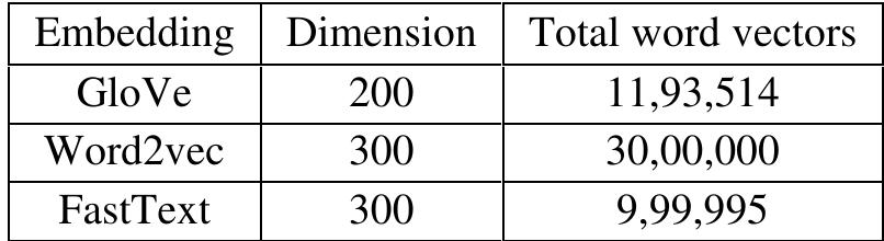 Table 5 - A Bi-Directional GRU Architecture for the